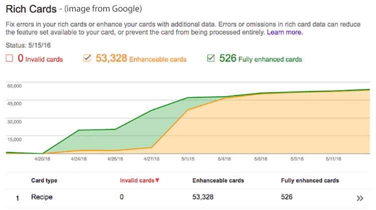 Use the Google Rich Cards Report to Gain Fully Enhanced Cards