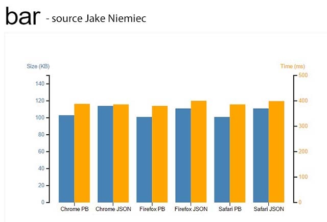 Industry Specific Schema Implementation That is Easy