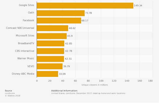 Google Expands Video Marketing for Reaching Wider Audiences
