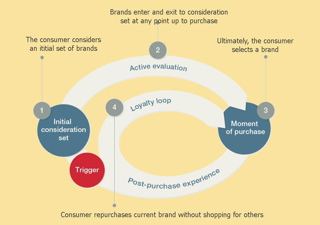 How Search Intent is Reshaping Consumer Journey Mapping