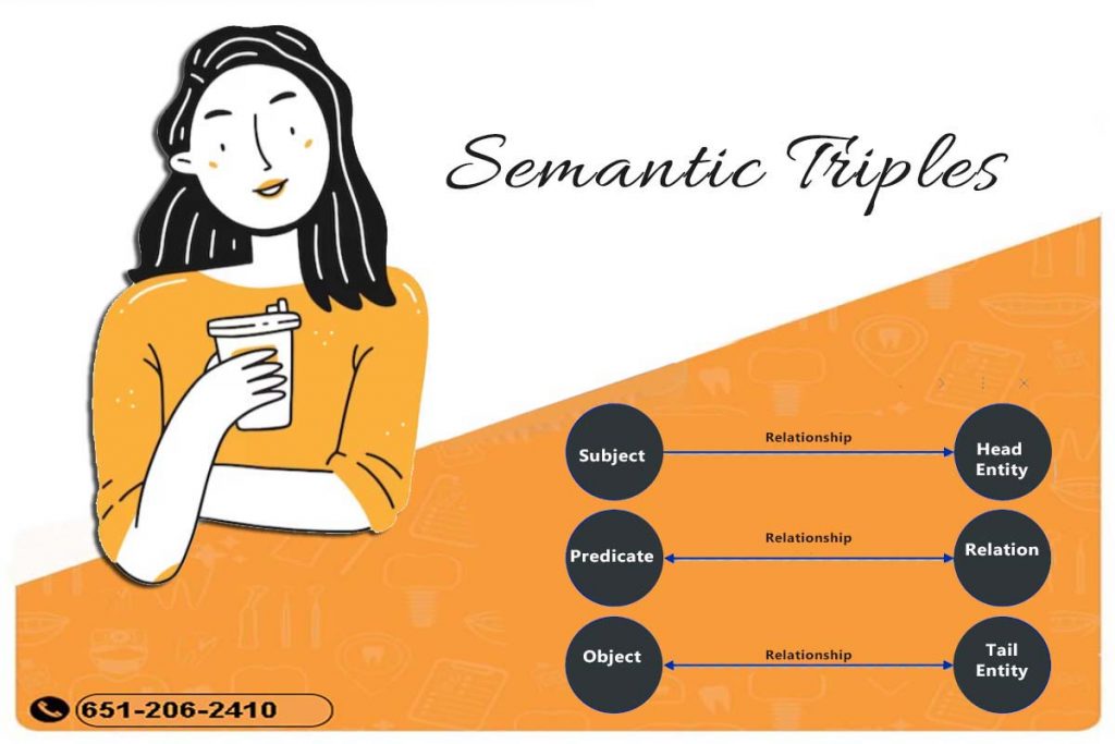 How Semantic Triples Assist Knowledge Graph Embeddings How Semantic Triples Assist Knowledge Graph Embeddings